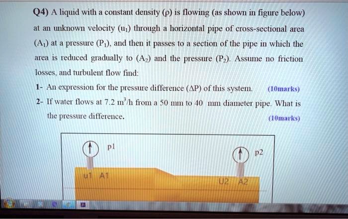 SOLVED: Q4 A liquid with a constant density p is flowing as shown in the figure below at an ...