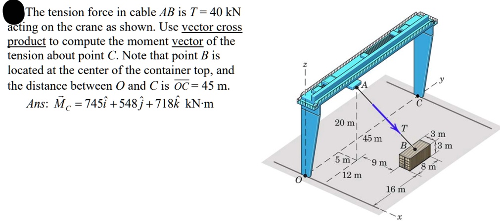 the tension force in cable ab is t 40 kn acting on the crane as shown ...