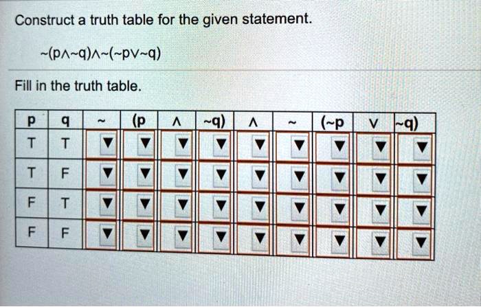 Construct A Truth Table For The Given Statement pA SolvedLib