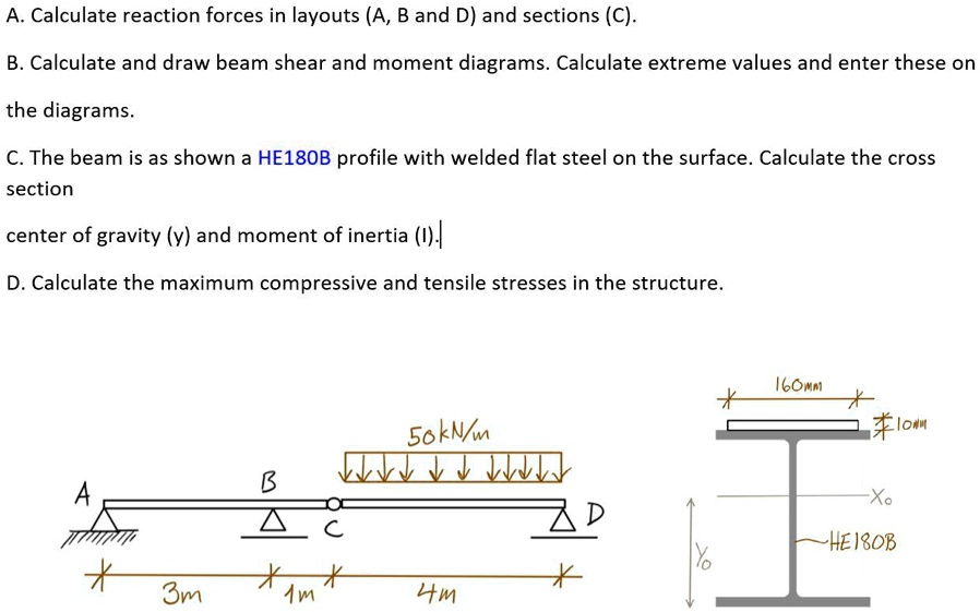 SOLVED: A. Calculate reaction forces in layouts (A, B, and D) and ...