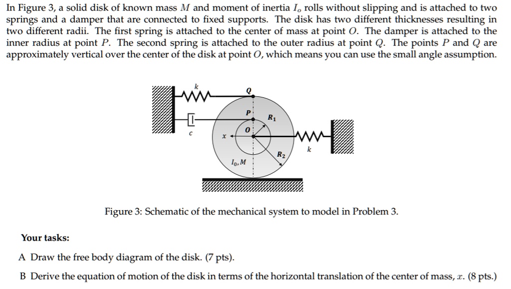 In Figure 3, a solid disk of known mass M and moment of inertia Io ...