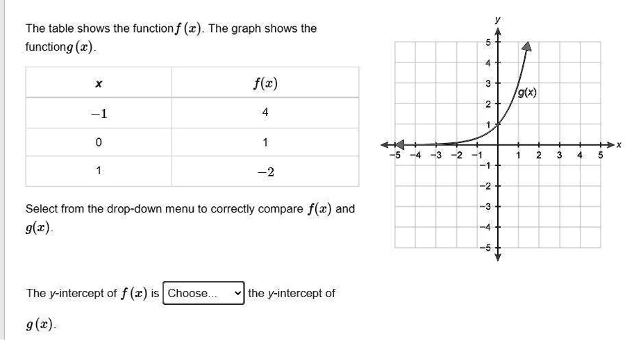 SOLVED: Please help. Greater than. Less than. or Equal to. The table ...