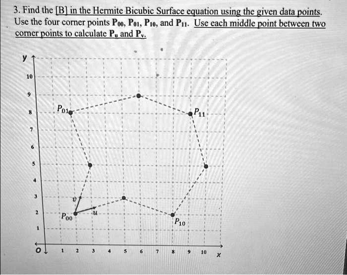SOLVED: Find the [B] in the Hermite Bicubic Surface equation using the ...