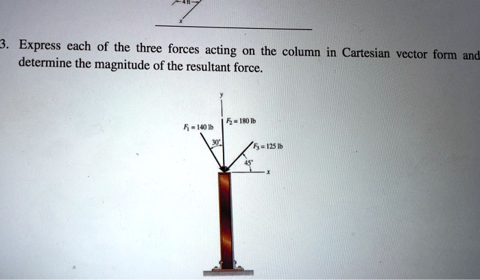 Solved Express Each Of The Three Forces Acting On The Column In