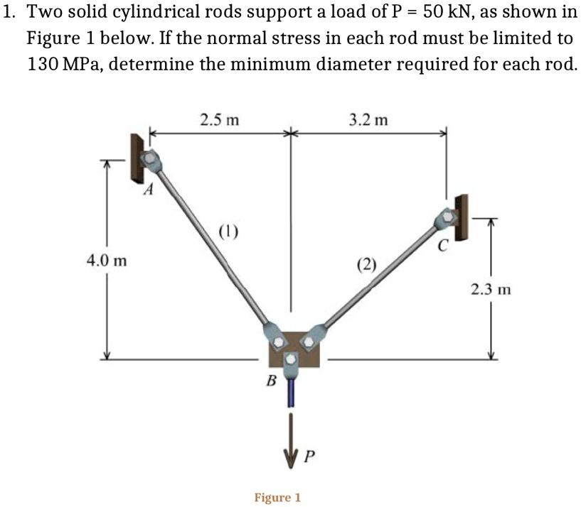 1 two solid cylindrical rods support a load of p 50 kn as shown in ...