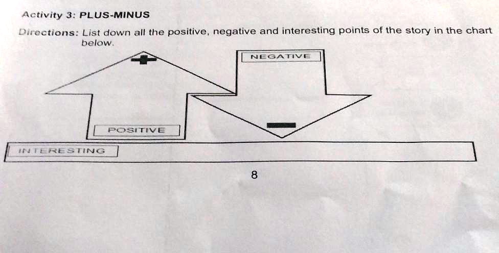 SOLVED: Help me please. English subject. Activity 3: PLUS-MINUS ...