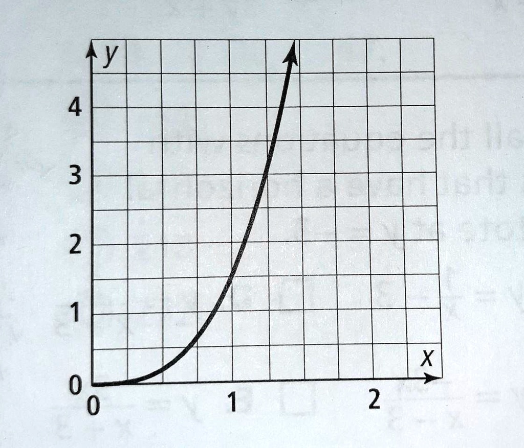 the volume of a cube with side length x is vxx3 the volume of a ...