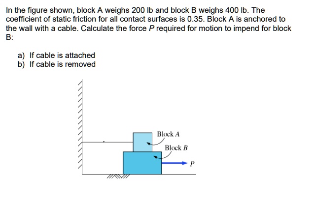 in the figure shown block a weighs 200 ib and block b weighs 400 ib the coefficient of static ...