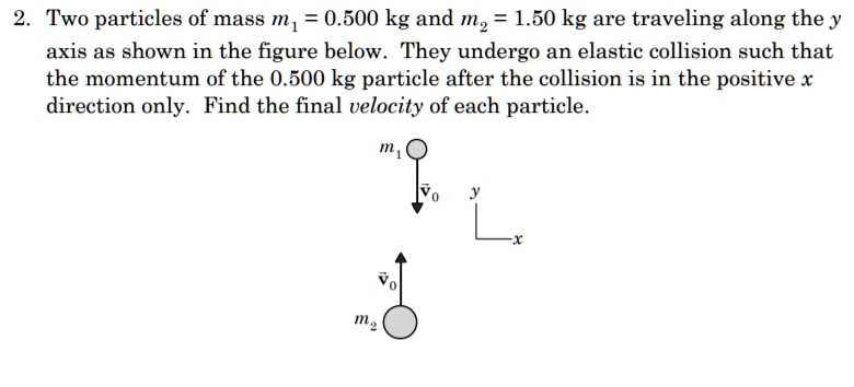 SOLVED: Two particles of mass M1 0.500 kg and mz = 1.50 kg are traveling along the y axis as ...