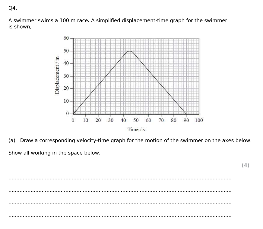 Q4. A swimmer swims a 100 m race. A simplified displacement-time graph ...