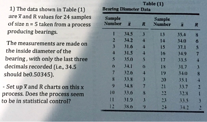 Table (1) 1) The data shown in Table (1) are X̅ and R values for 24 samples of size n = 5 taken ...