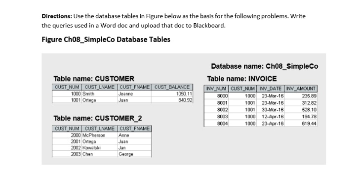 Solved Write The Query To Show The Invoice Number The Customer Number