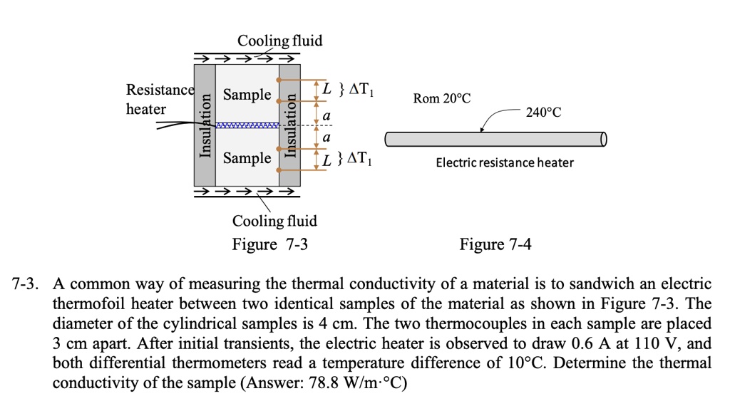 Resistance heater Cooling fluid ????? Insulation Sample Insulation L ...
