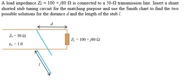 SOLVED: A load impedance Z = 100 + j80 is connected to a 50-Î© transmission line. Insert a shunt ...