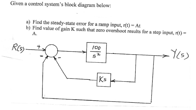 SOLVED: Given a control system's block diagram below: a) Find the steady-state error for a ramp ...