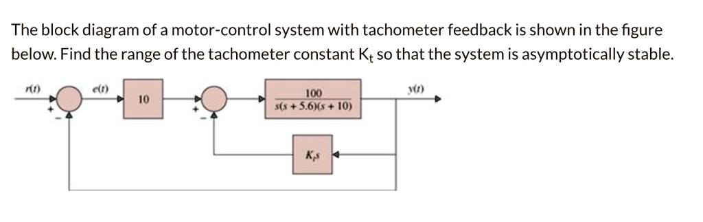 SOLVED: The block diagram of a motor control system with tachometer ...