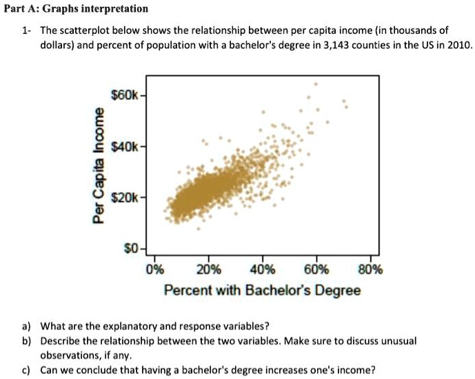part a graphs interpretation the scatterplot below shows the ...