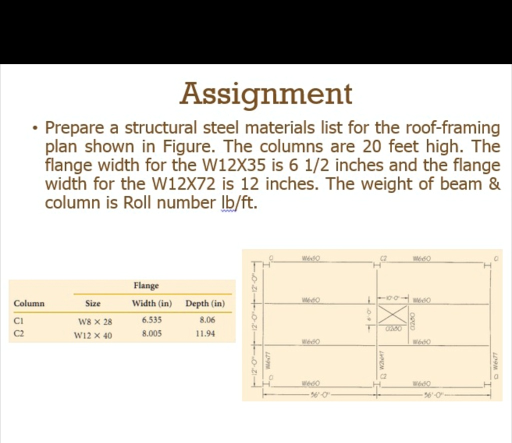 SOLVED: Assignment: Prepare a structural steel materials list for the ...