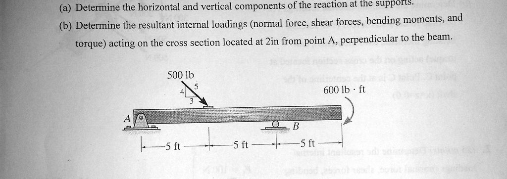 (a) Determine the horizontal and vertical components of the reaction at ...