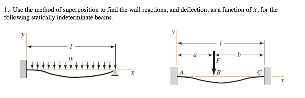 SOLVED: 1.- Use the method of superposition to find the wall reactions ...
