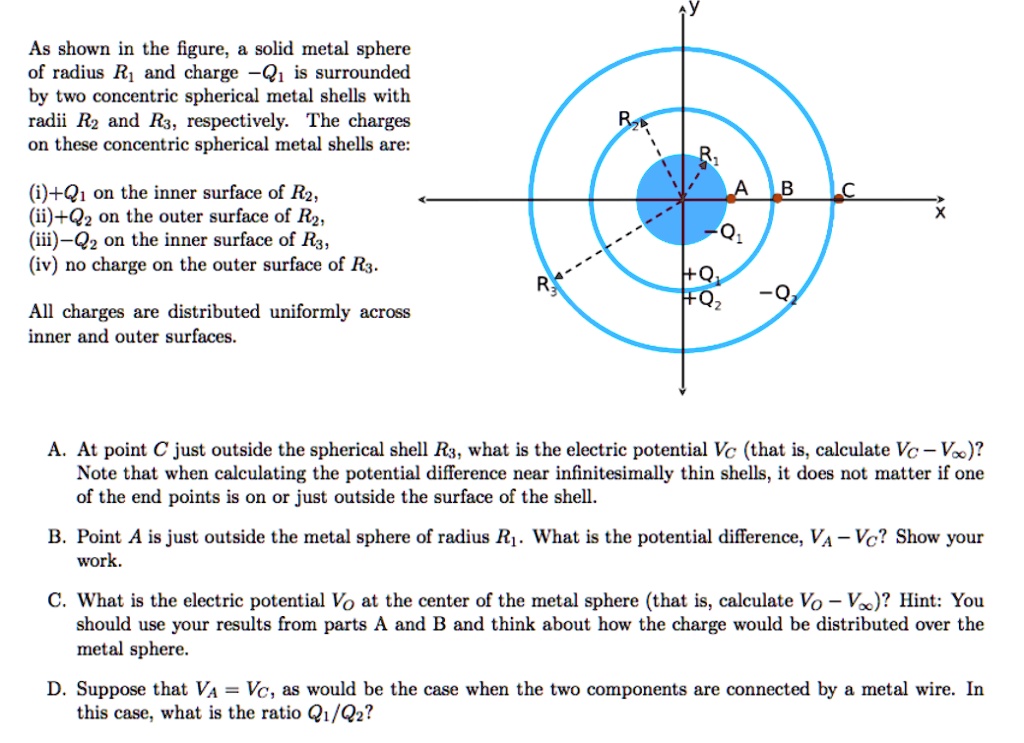 SOLVED: As shown in the figure, a solid metal sphere of radius R and charge Q1 is surrounded by ...