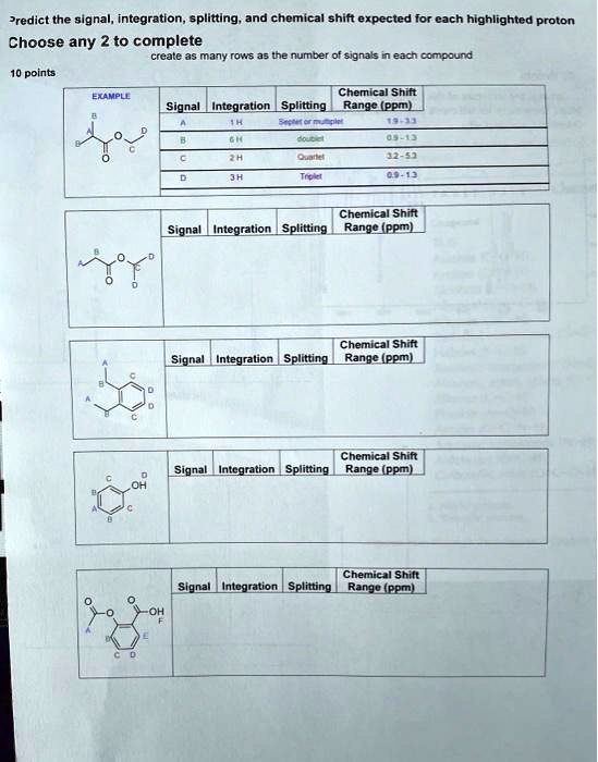 predict the signal integration splitting and chemical shift expected for each highlighted proton ...