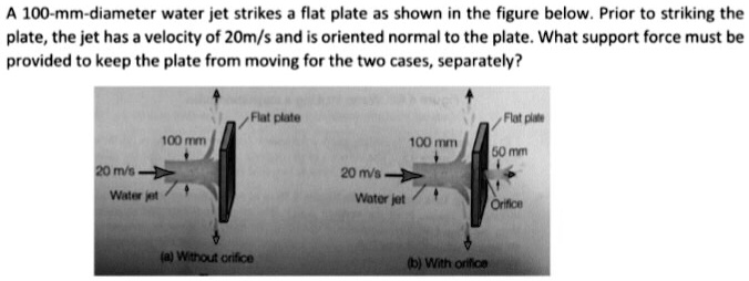 A 100-mm-diameter water jet strikes a flat plate as shown in the figure ...