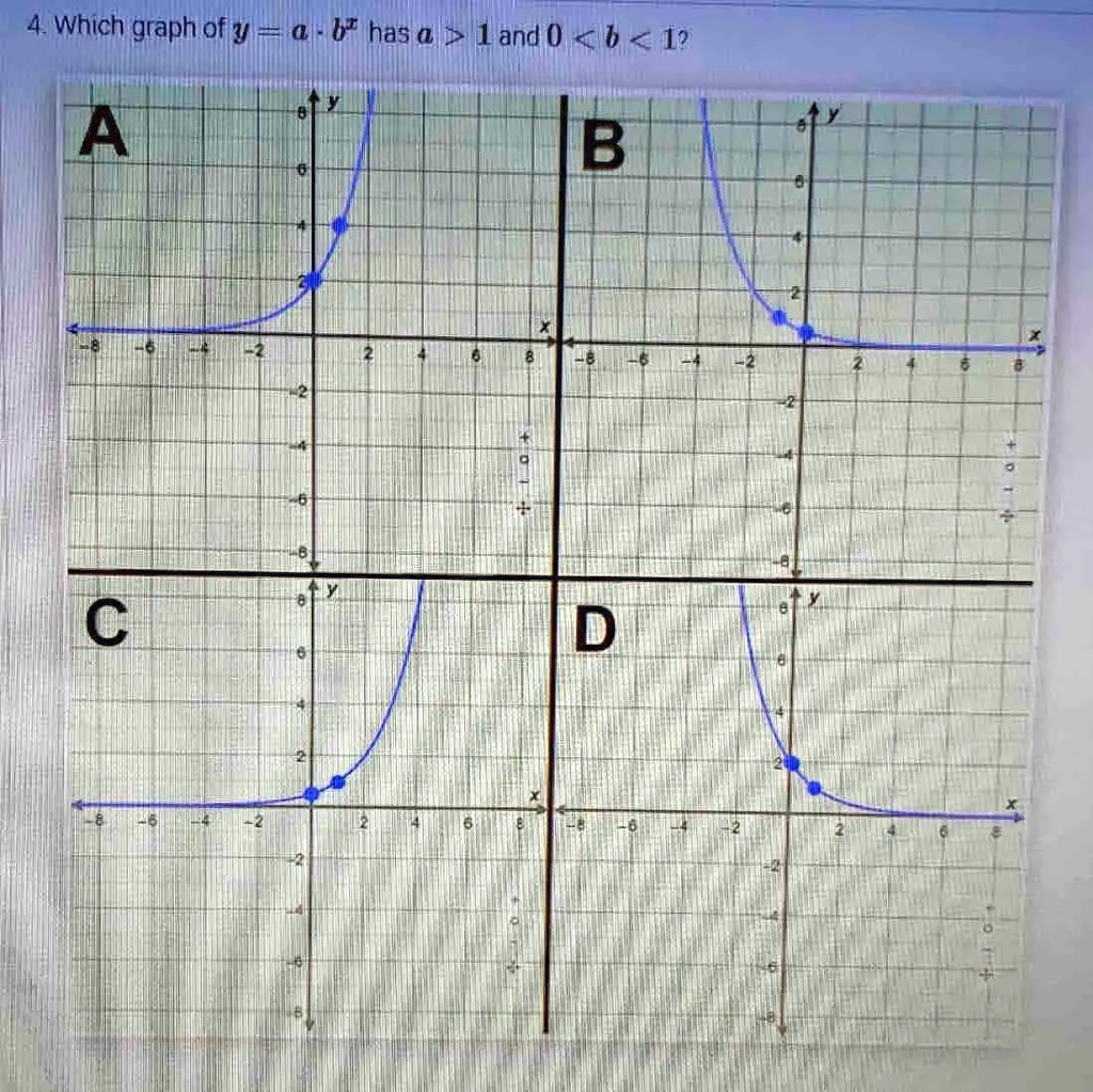 4. Which graph of y = a · b^x has a > 1 and 0