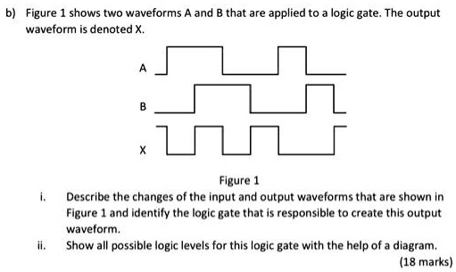 SOLVED: Figure 1 shows two waveforms A and B that are applied to a logic gate. The output ...