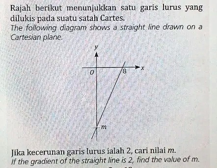 Rajah berikut menunjukkan satu garis lurus yang dilukis pada suatu ...