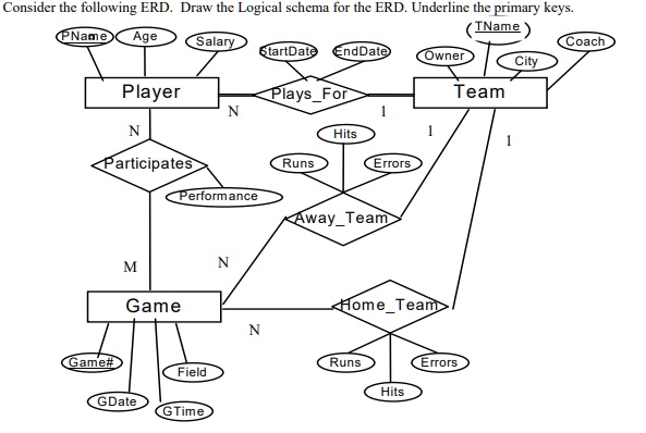 SOLVED: Consider the following ERD. Draw the Logical schema for the ERD ...