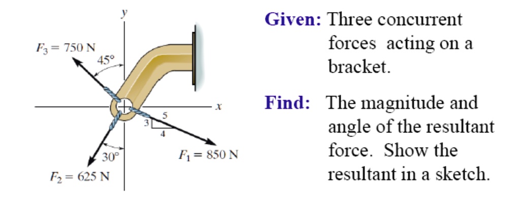 F3 = 750 N 45° 30° F2 = 625 N y + 3 X 5 F? = 850 N Given: Three concurrent forces acting on a ...