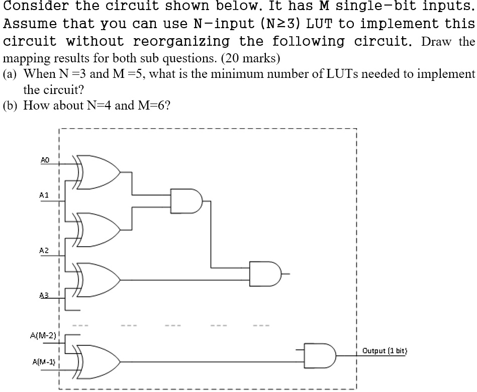 Solved Consider The Circuit Shown Below It Has M Single Bit Inputs 0054