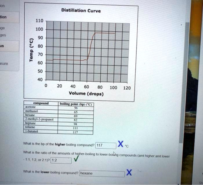 SOLVED: Distillation Curve tion 110 100 qes 90 E 80 0 70 60 50 40 40 80 ...