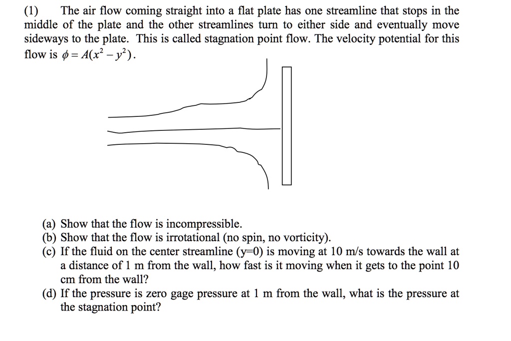 VIDEO solution: (1) The air flow coming straight into a flat plate has ...