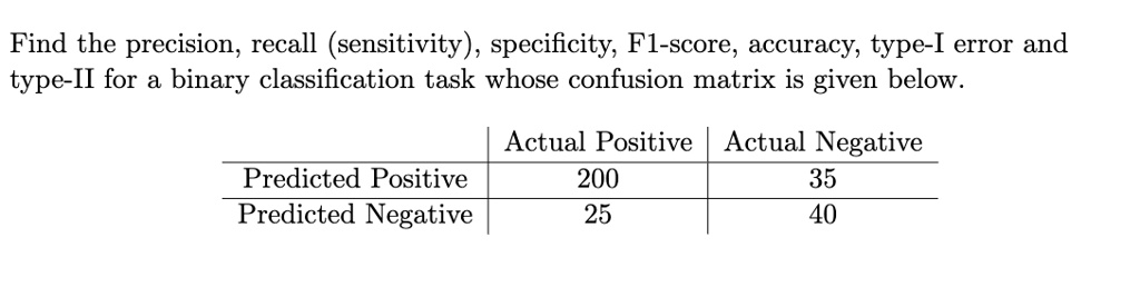 Find The Precision Recall Sensitivity Specificity F1 Score