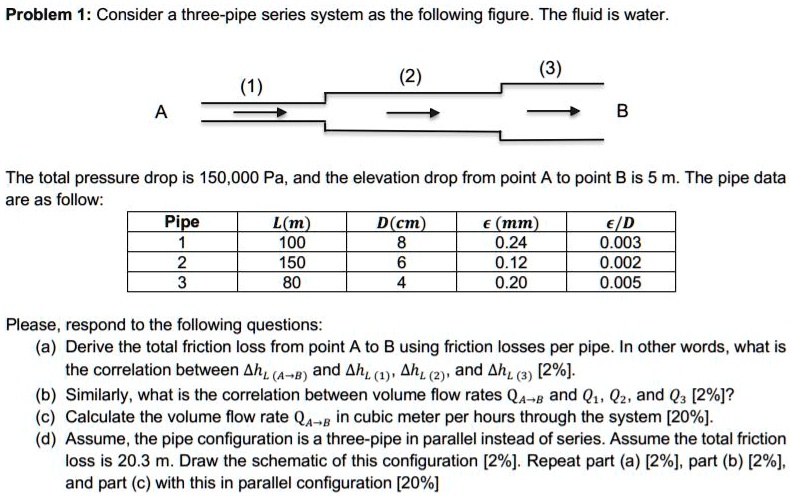 problem 1consider a three pipe series system as the following figurethe fluid is water 3 2 1 a b ...