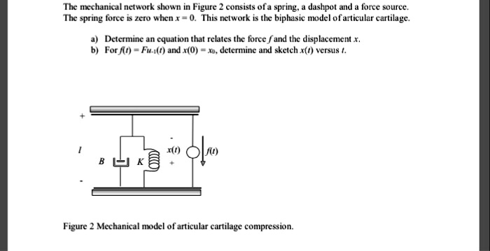 The mechanical network shown in Figure 2 consists of a spring, a ...