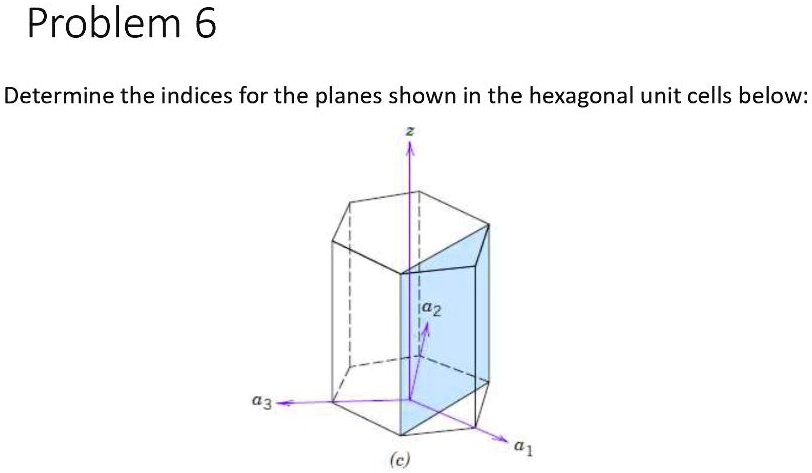 SOLVED: Problem 6 Determine the indices for the planes shown in the ...