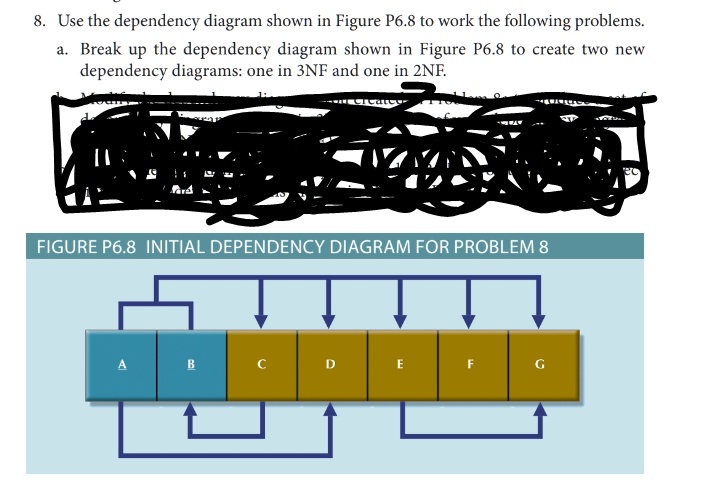 SOLVED: Use the dependency diagram shown in Figure P6.8 to work on the ... SOLVED: Use the dependency diagram shown in Figure P6.8 to work on the ...