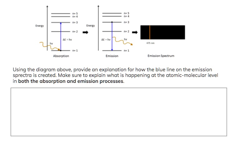Absorption Emission Emission Spectrum Using the diagram above, provide ...