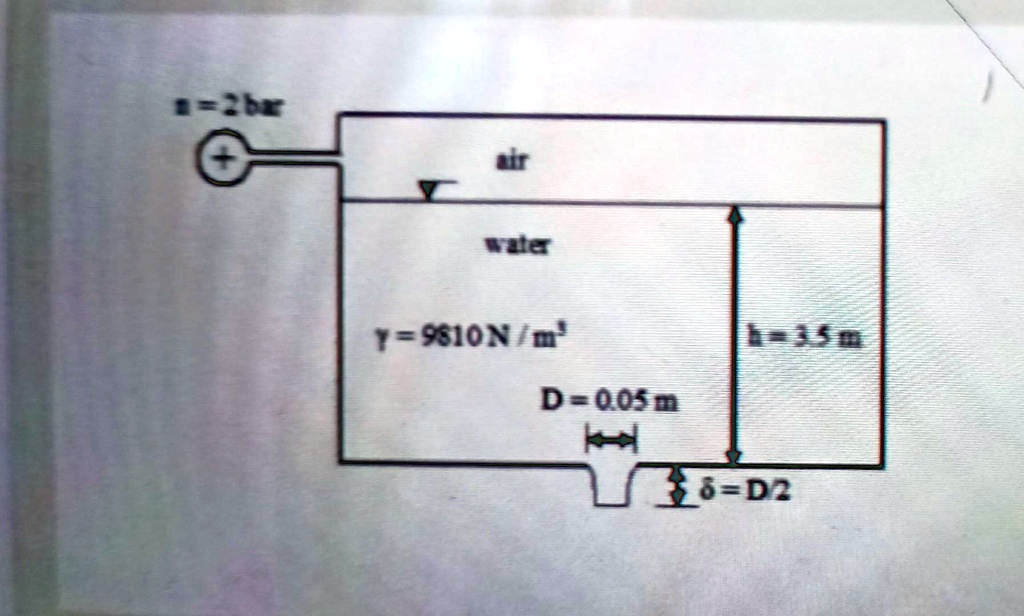 Estimate the flow from the tank shown in the figure. The tank has a ...