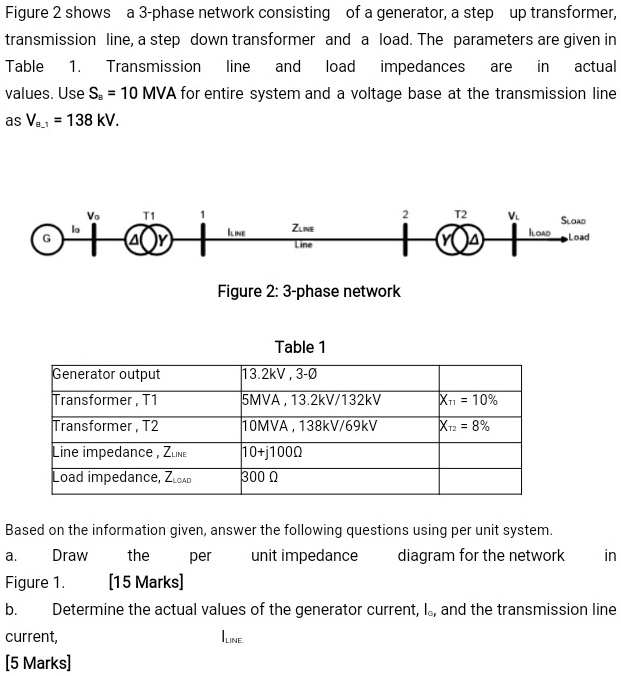 SOLVED: Figure 2 shows a 3-phase network consisting of a generator, a ...