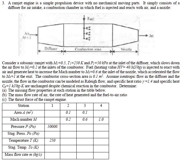 SOLVED: A ramjet engine is a simple propulsion device with no ...