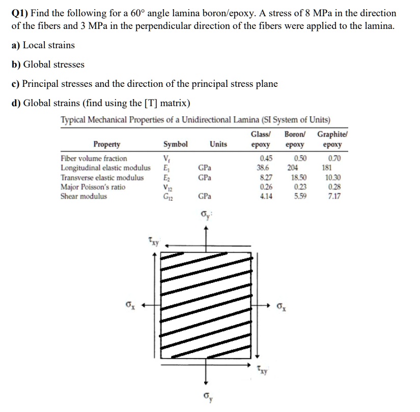 SOLVED: Q1) Find the following for a 60Â° angle lamina boron/epoxy. A ...