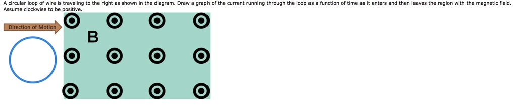 Circular loop of wire traveling to the right as shown in the diagram ...
