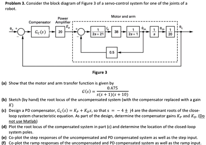 Problem 3. Consider the block diagram of Figure 3 of a servo-control ...