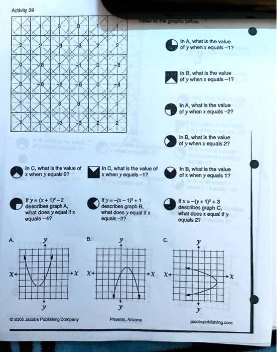 SOLVED: Text: Activity 39 In A, What is the value of y when x equals -1 ...