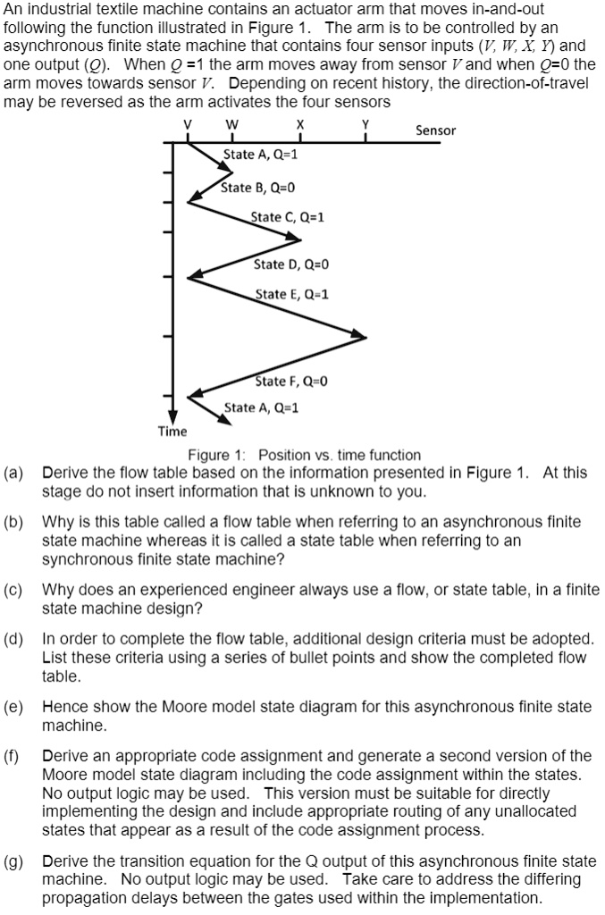 SOLVED: An industrial textile machine contains an actuator arm that moves in and out following ...