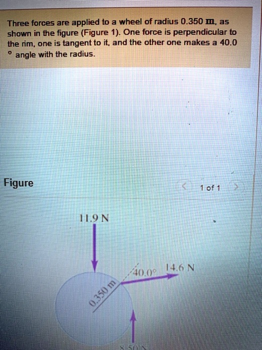 three forces are applied t0 a wheel of radius 0350 m a5 shown in the ...